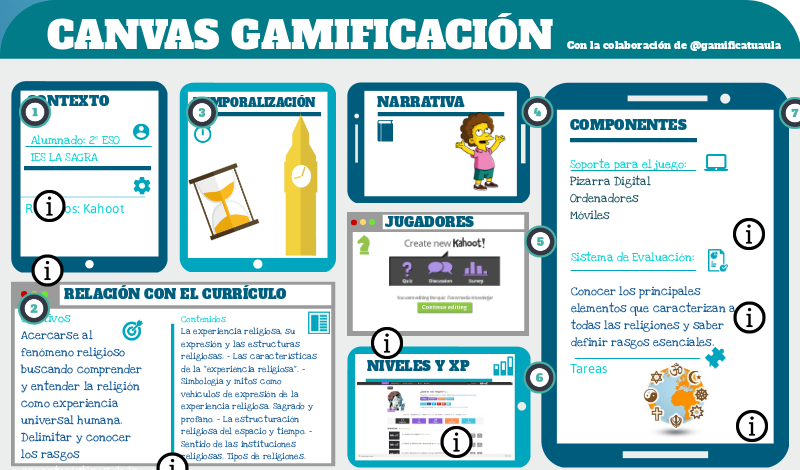 Experiencia de gamificación en el aula Kahoot | Genially