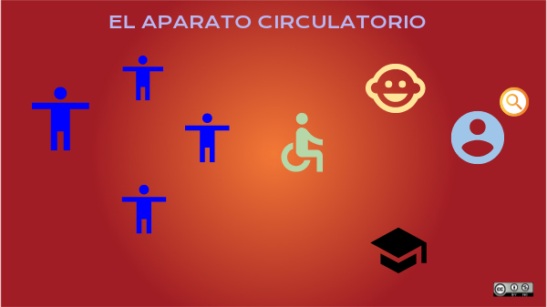 discurrir | Genially