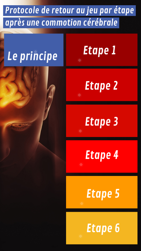 Commotion cérébrale