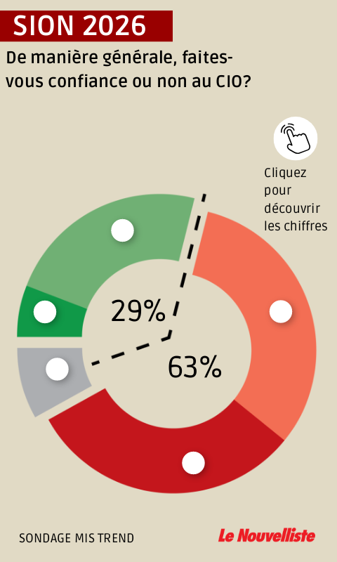 SONDAGE JO 2026 CIO | Genially
