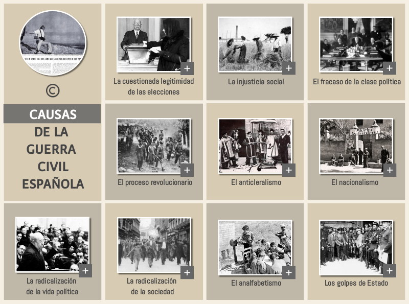Causas de la guerra civil | Genially