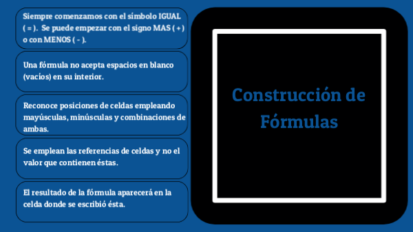 Construcción de fórmulas | Genially