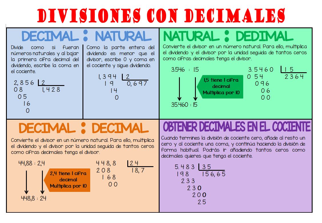 Refuerzo división de números decimales | Genially