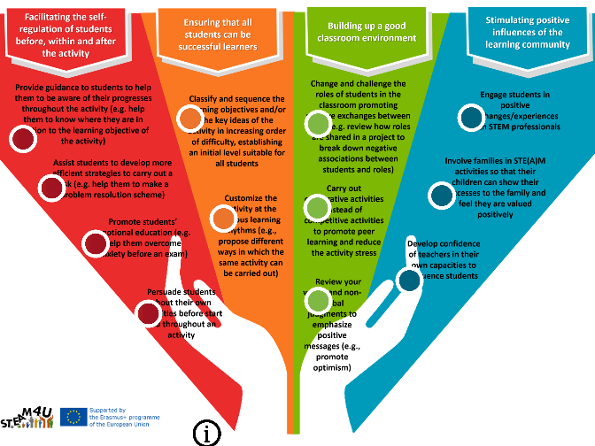 Strategies to promote self-efficacy definitive | Genially