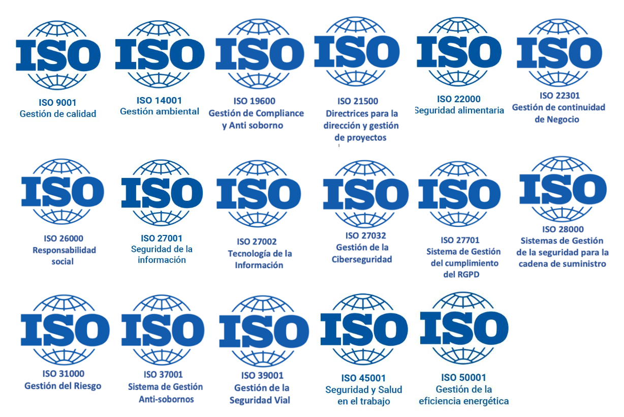 Normas Iso | Genially