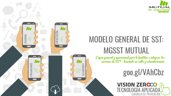 Modelo General de SST | Genially