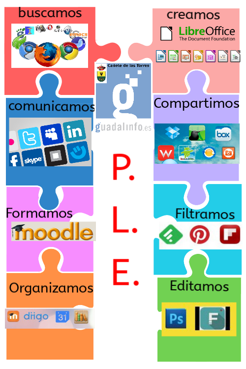 MI P.L.E GUADACAÑETE