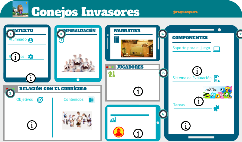 VisualMooc | Genially