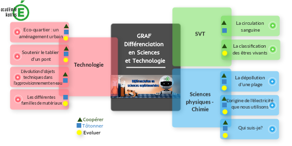 GRAF Sciences expérimentales