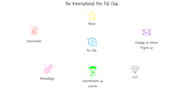 ENT_International_Pen_Pal_Club | Genially