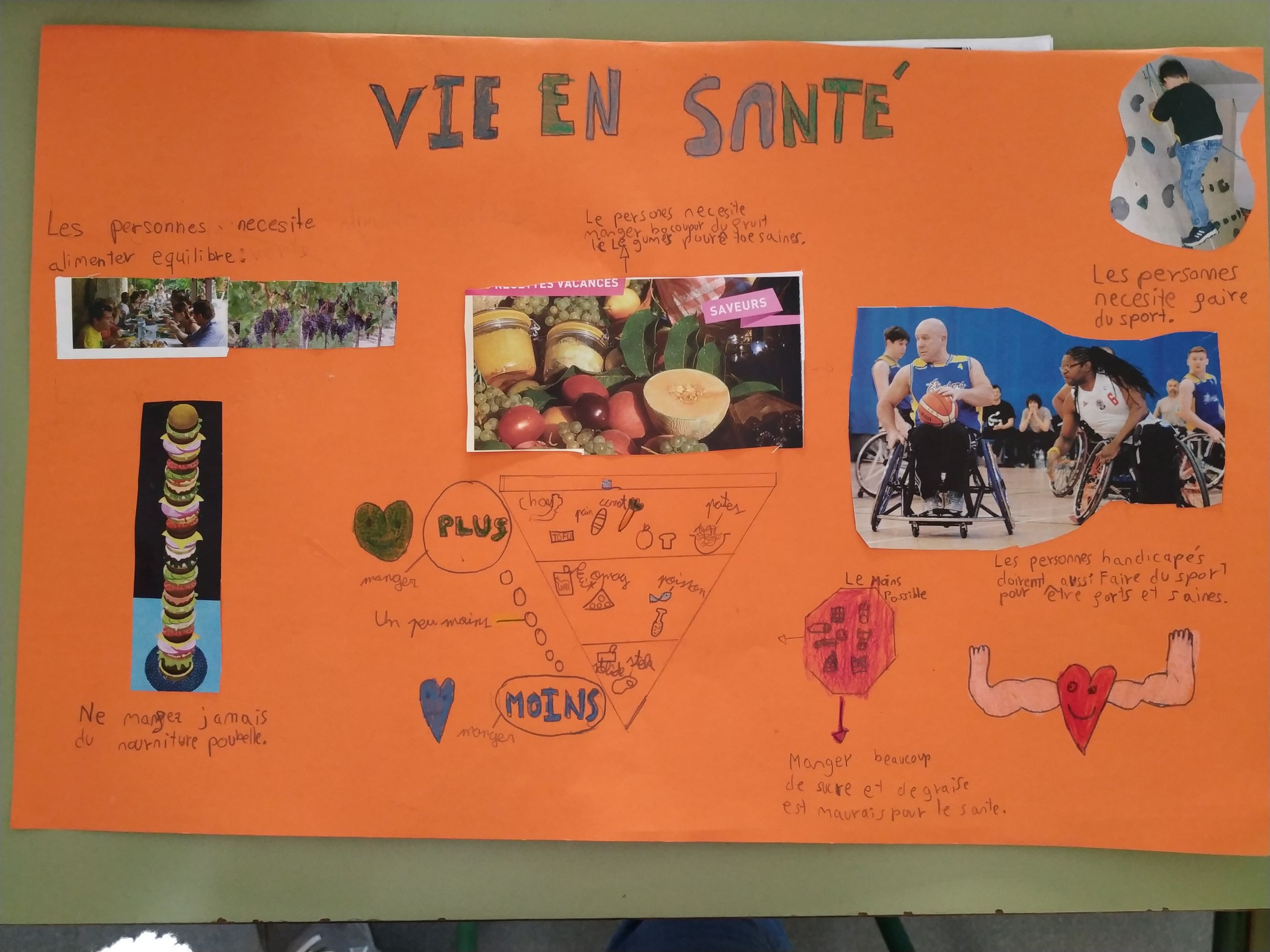 PYRAMIDE ALIMENTAIRE