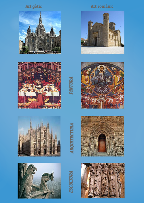 ART GÒTIC/ART ROMÀNIC | Genially