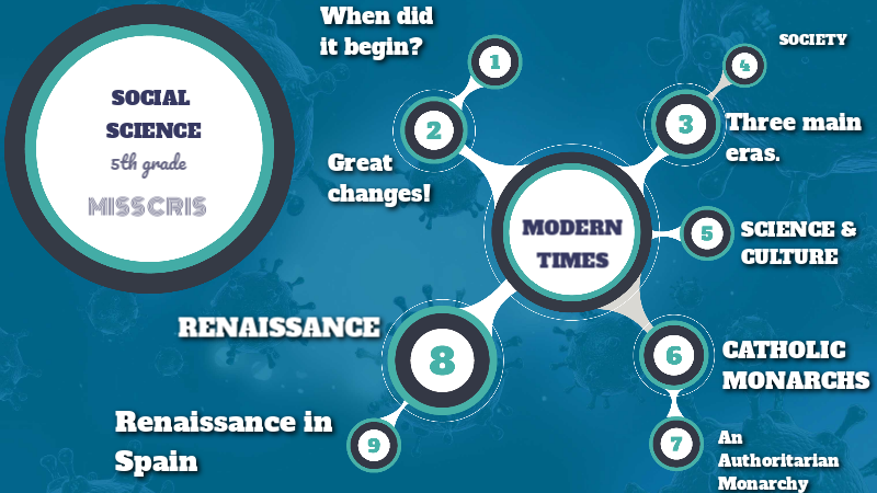 5thUNIT:3/MODERN TIME INTRO (15&16) | Genially