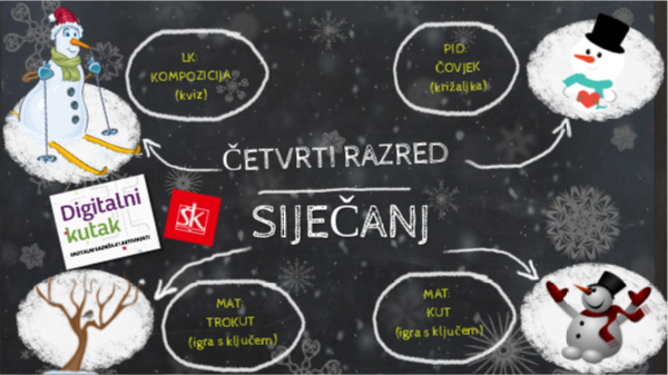 4.RAZRED-SIJEČANJ | Genially