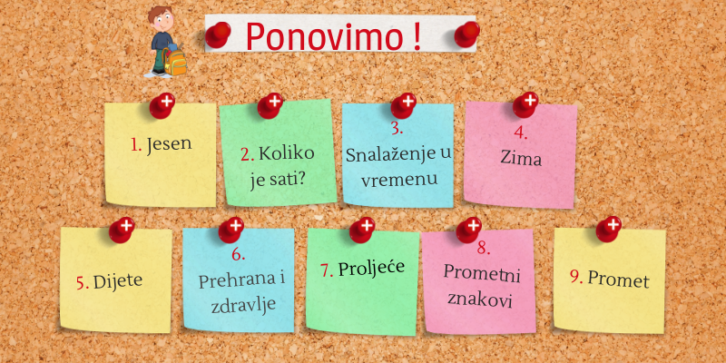 Ponovimo - 2.razred PID | Genially