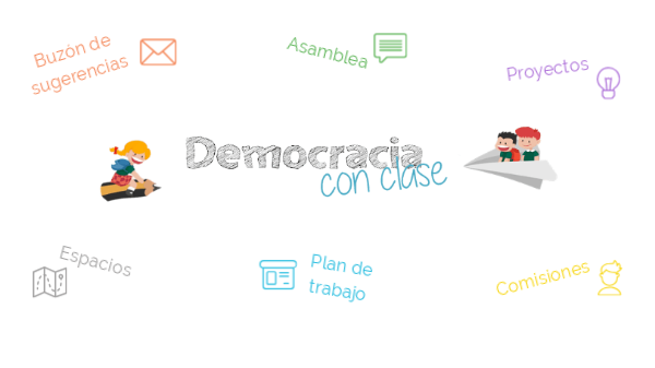 DEMOCRACIA CON CLASE | Genially