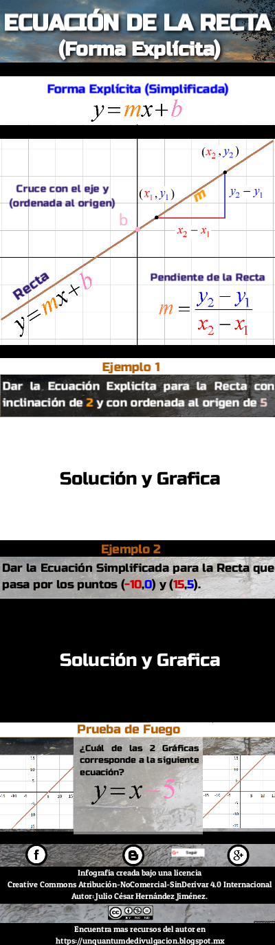 Mate - Ana - 03-02 - Recta Explicita | Genially