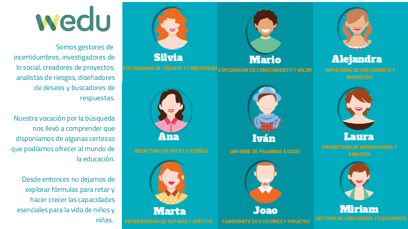 EQUIPO WEDU