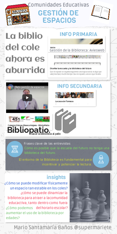 Gestión de espacios | Genially