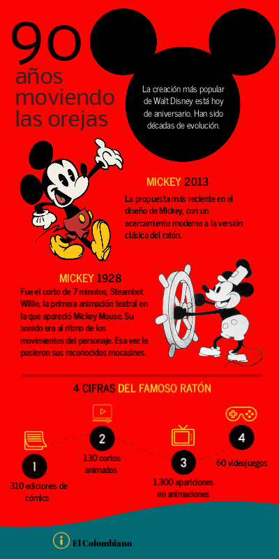 90 años Mickey | Genially