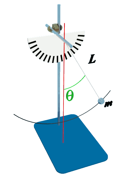 La mesure du temps | Genially