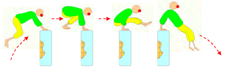 PARKOUR MONKEY | Genially