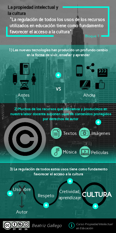 Prop. Intelectual_Bloque 1 | Genially