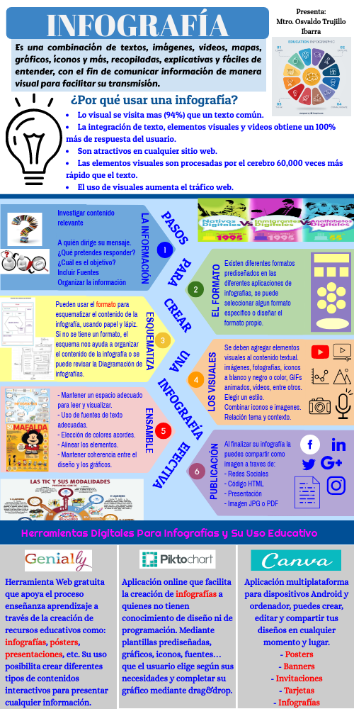 Infografia | Genially