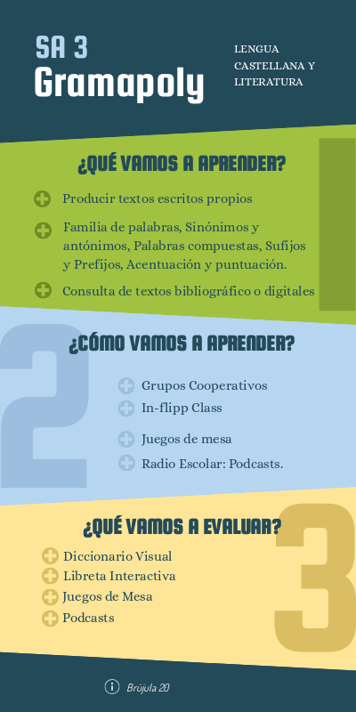 SA 3: Gramapoly | Genially