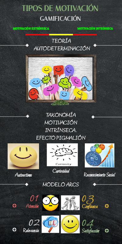 INFOGRAFÍA MOTIVACIÓN GAMIFICACIÓN