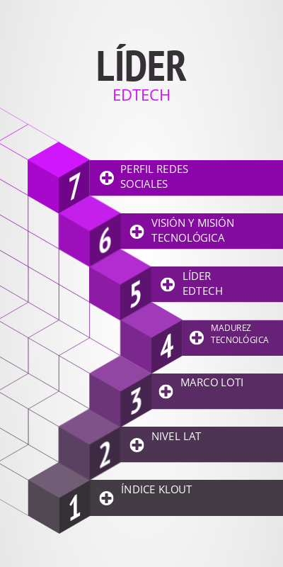 LÍDER EDTECH | Genially