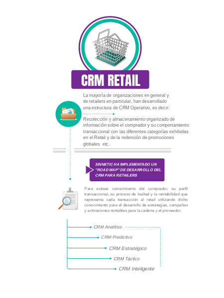 CRM RETAIL | Genially