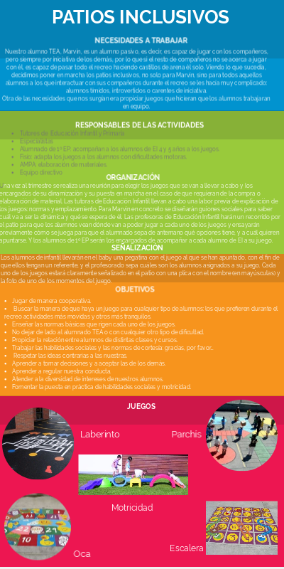 PATIOS INCLUSIVOS | Genially