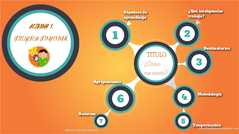 ACTIVIDADES INTER E INTRAPERSONAL- YAIZA- | Genially