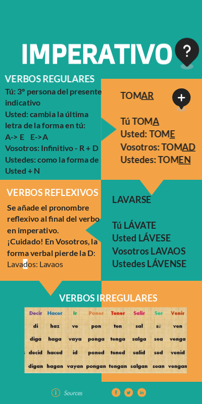 El Imperativo | Genially