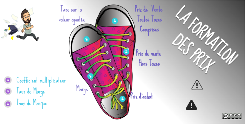 V2 La formation des prix | Genially