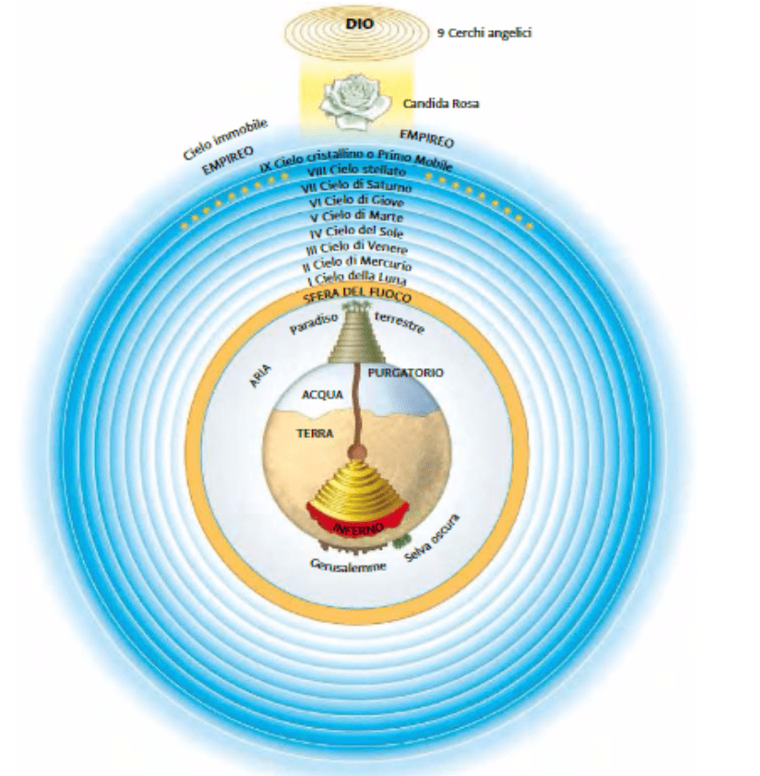 Universo dantesco alunni