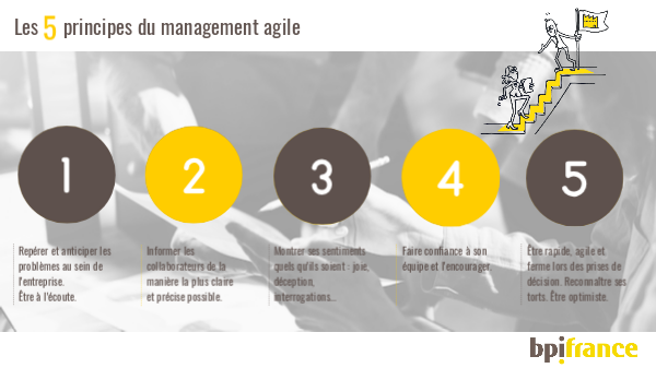 Les 5 principes du management agile | Genially