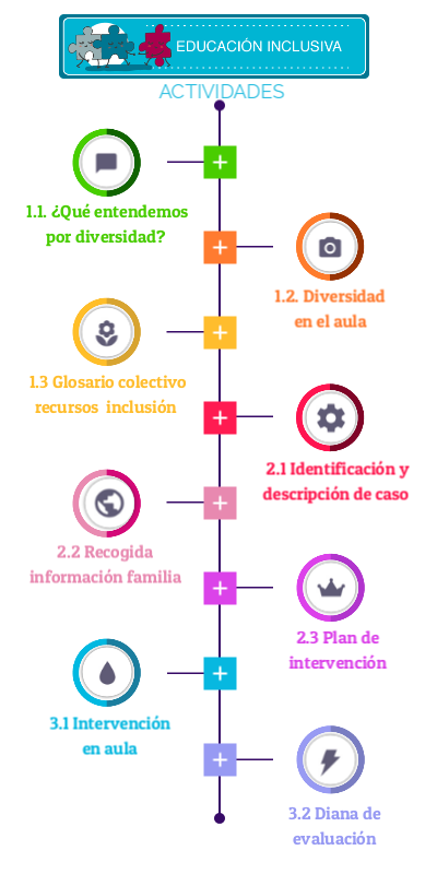 Inclusiva actividades