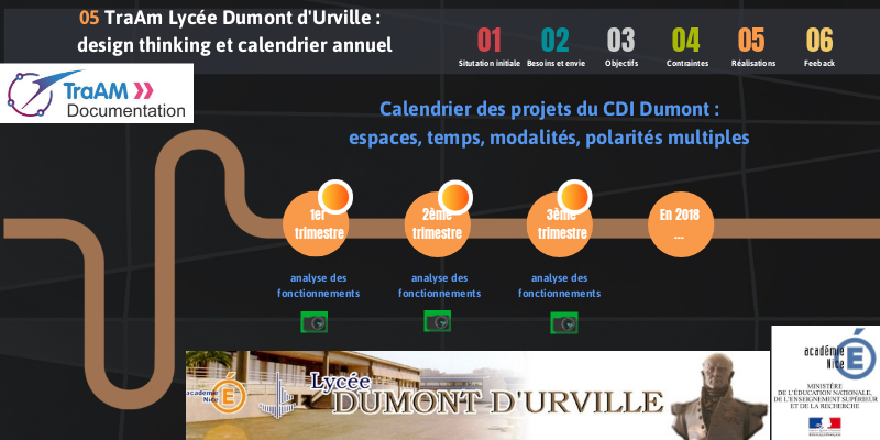 Chronologie Céline Dumont copie | Genially