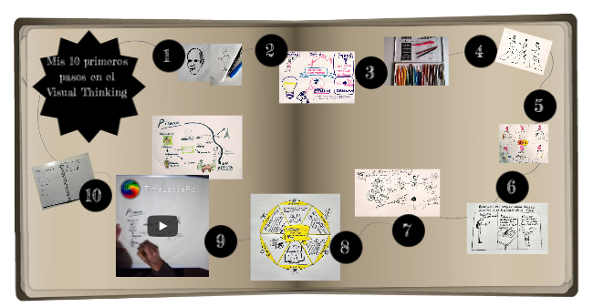 Muro visual interactivo