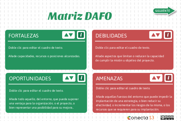 DAFO GAMIFICACIÓN | Genially