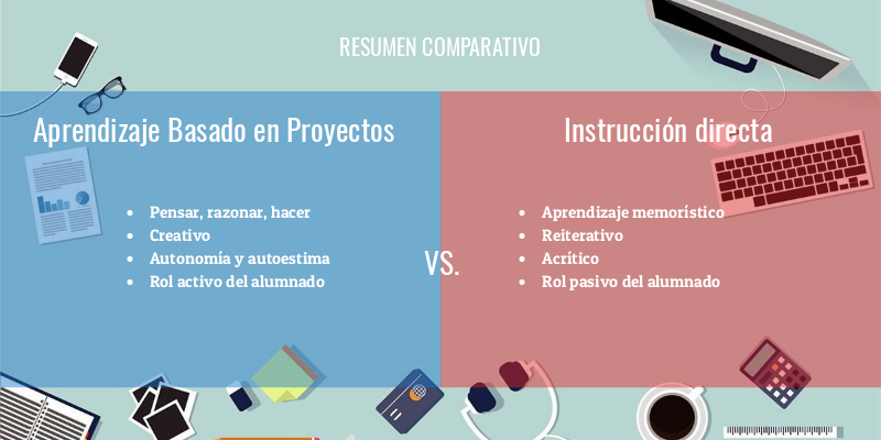 Resumen comparativo ABP e Instrucción directa