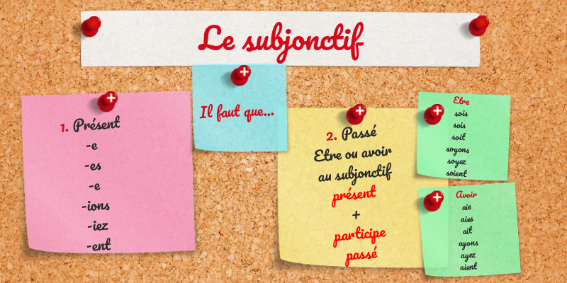 Le subjonctif | Genially