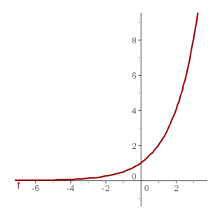 Función Exponencial