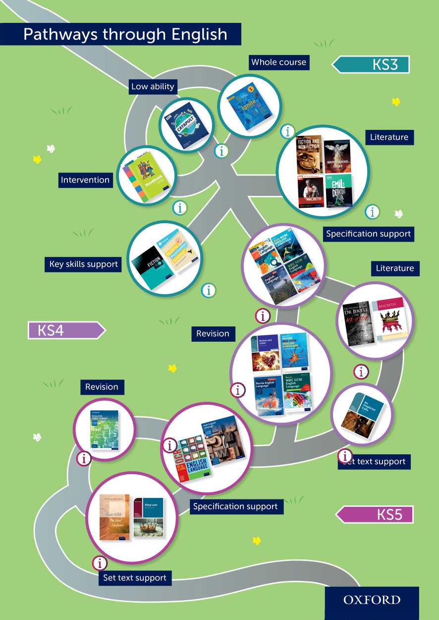 Infographic: Pathways Through English