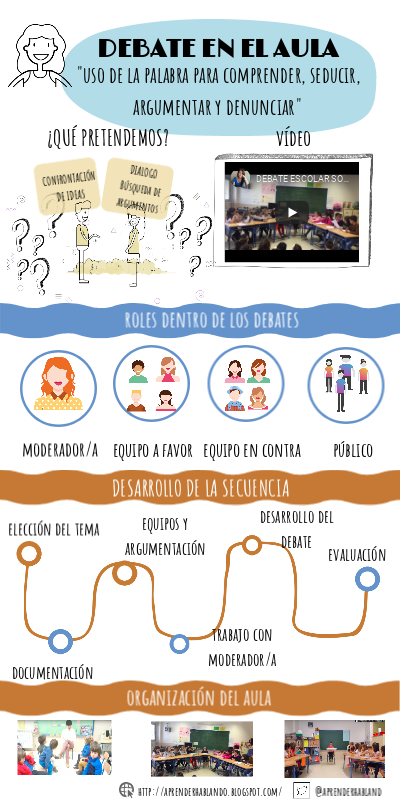 DEBATE EN EL AULA | Genially