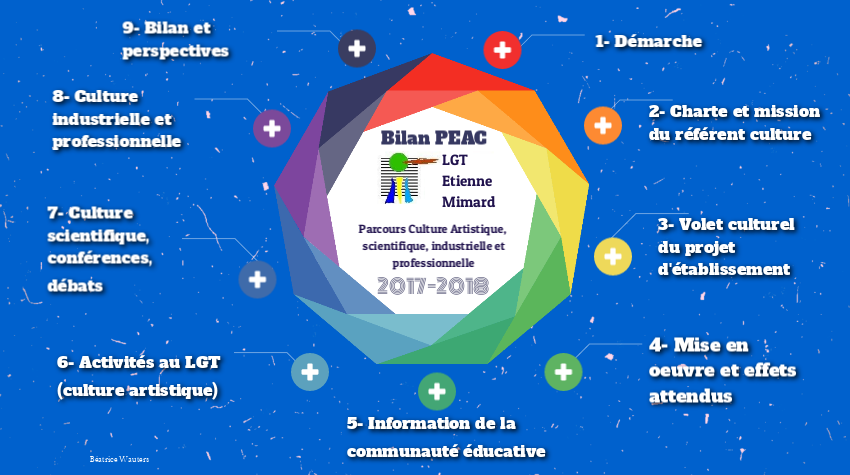 PEAC bilan 17-18