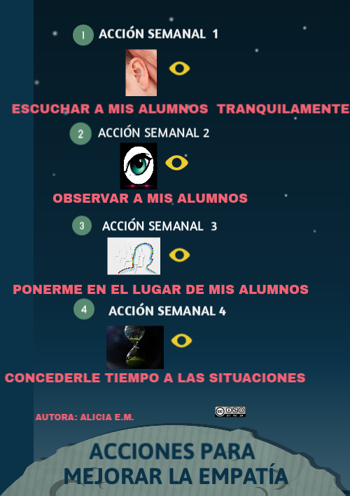 Reto Unidad 4 | Genially