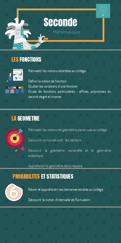 Seconde progamme | Genially